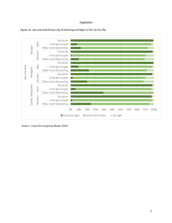 (PDF) Contextualizing Individual-Level Asset Data Collection: Evidence ...