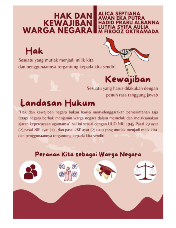 (PDF) POSTER HAK DAN KEWAJIBAN KELOMPOK 3