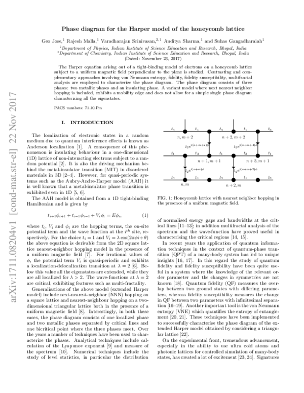 (PDF) Phase diagram for the Harper model of the honeycomb lattice