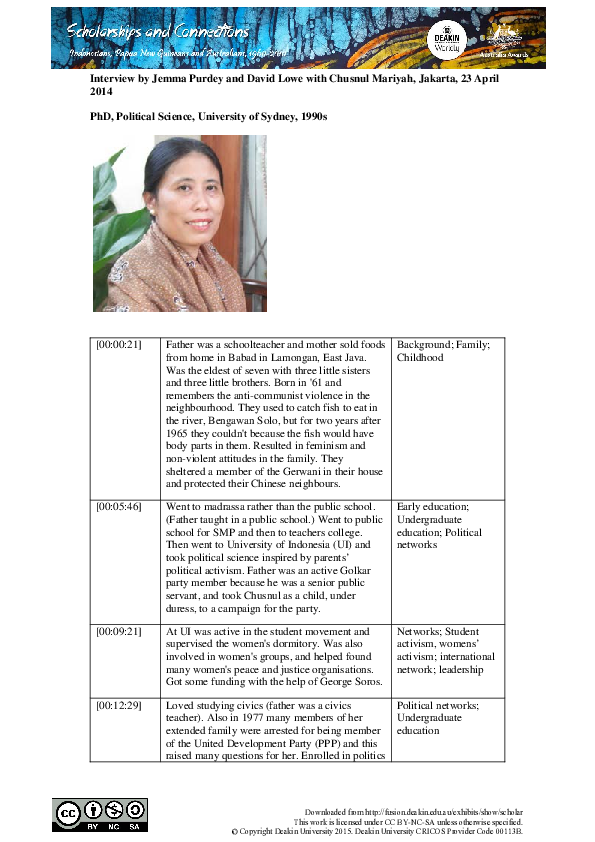 (PDF) Interview with Chusnul Mariyah