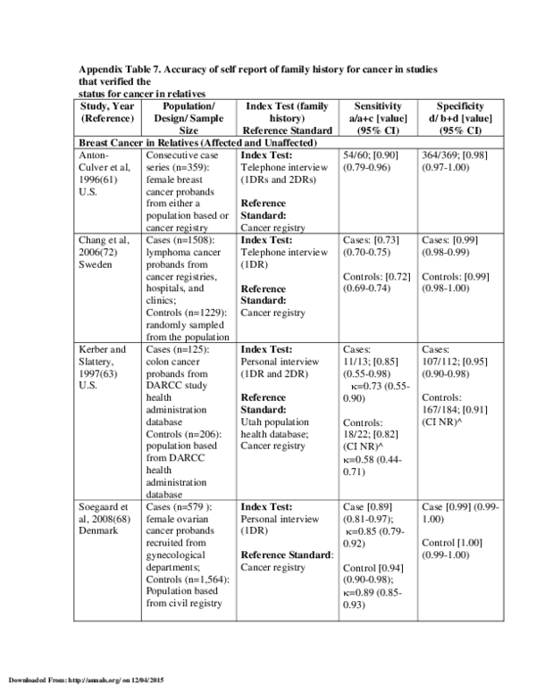 (PDF) Systematic Review: Family History in Risk Assessment for Common ...