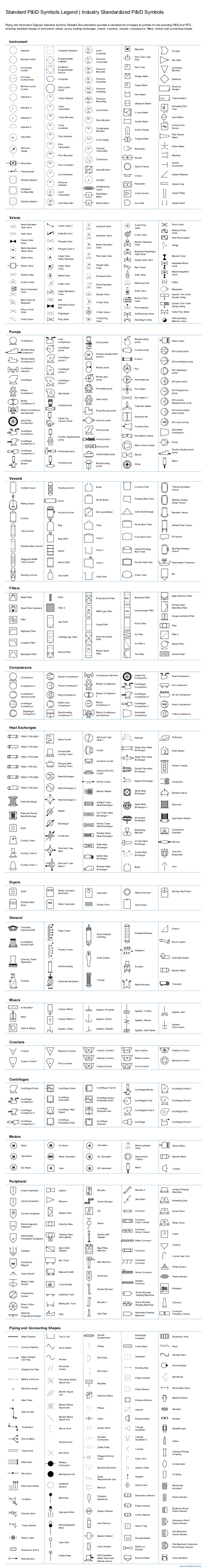 (PDF) STANDARD P&ID SYMBOLS by Prof Alessandro Brunelli