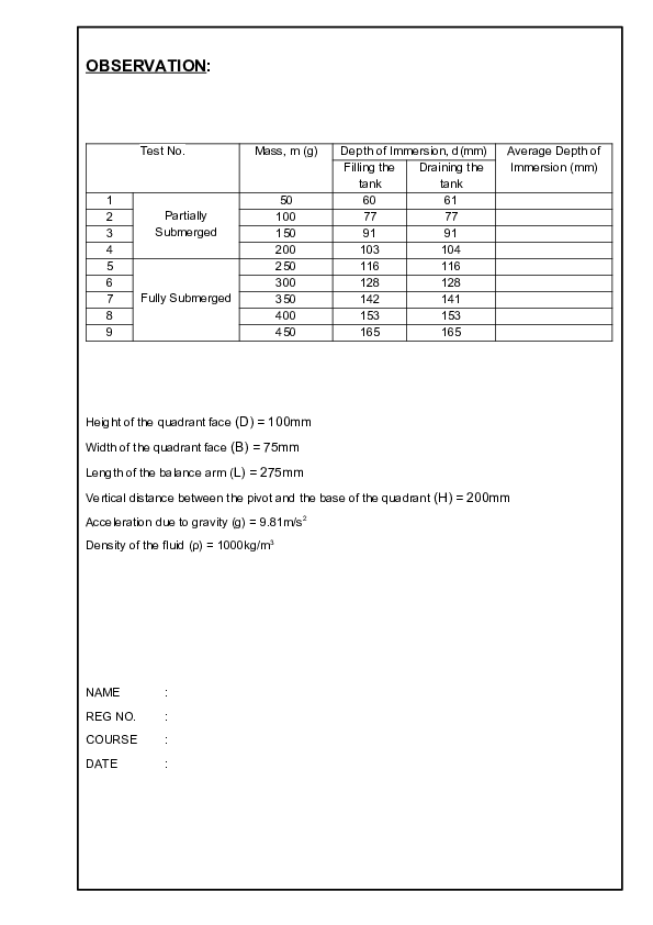 (DOC) Observation Sheet of Centre of Pressure