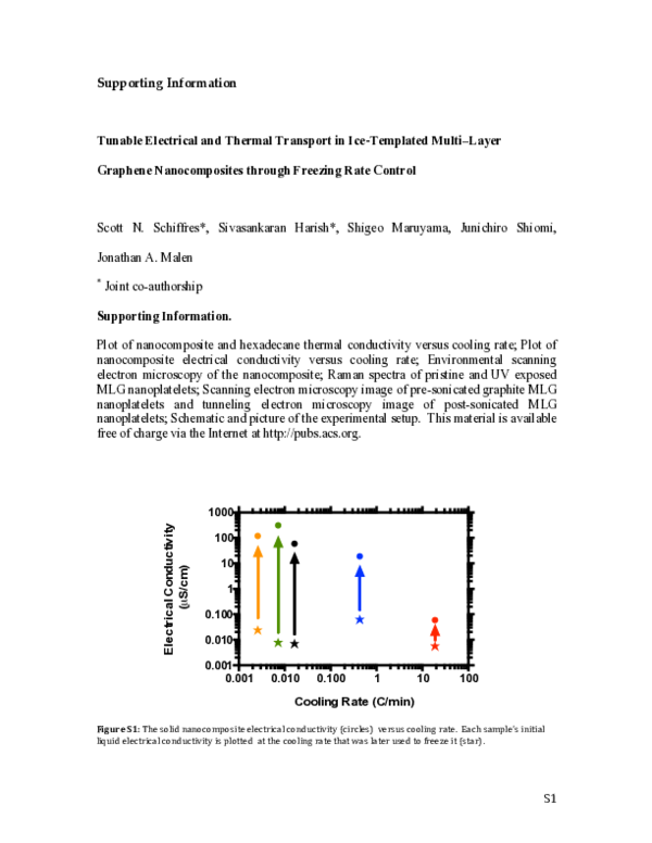 (PDF) Tunable Electrical and Thermal Transport in Ice-Templated ...