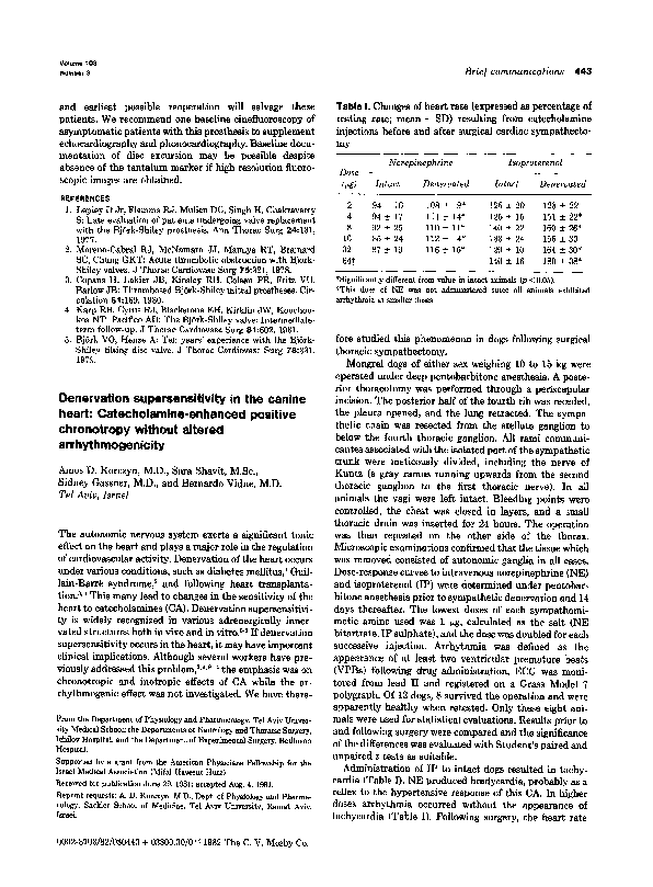 (PDF) Denervation Supersensitivity in Canine Heart