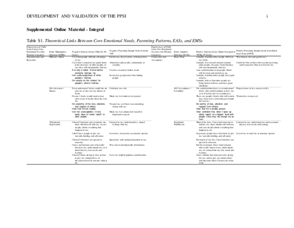 (PDF) 0825_FINAL_ASMNT_SUPP_Devt_Validation_of_PPSI – Supplemental ...