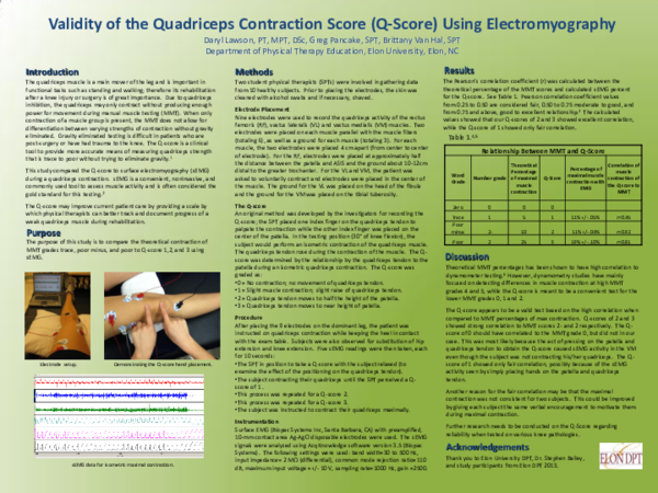 (PDF) Validity of the Quadriceps Contraction Score (Q-Score) Using ...