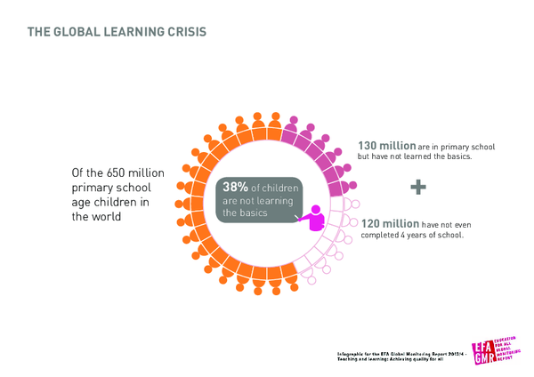 (PDF) The global learning crisis | Claudia COSTIN - Academia.edu