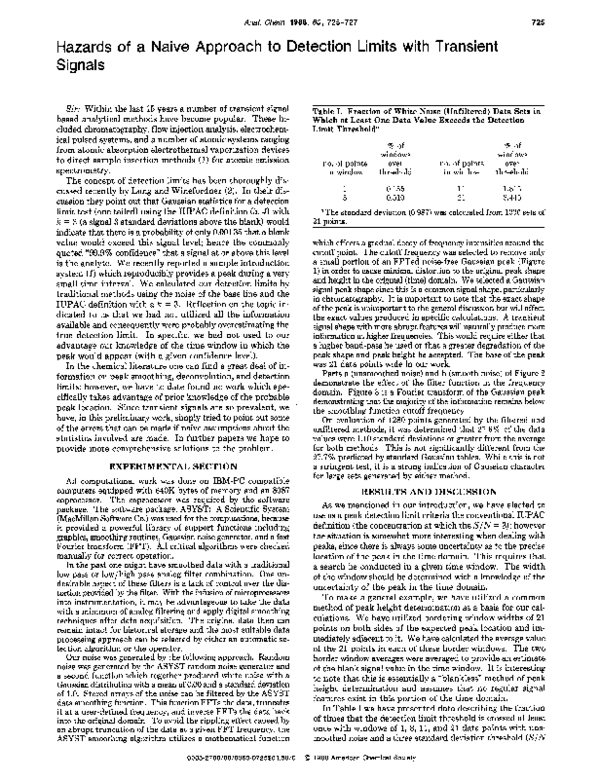 (PDF) Hazards of a naive approach to detection limits with transient ...