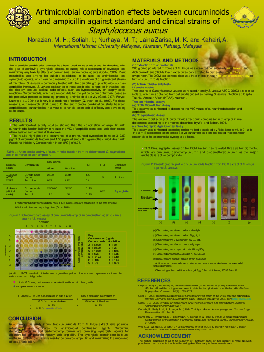 (PDF) Antimicrobial combination effects between curcuminoids and ...