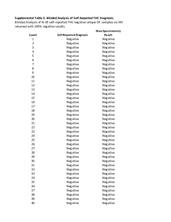 (PDF) LC-MS/MS Validation for Drug of Abuse Testing Utilizing a Split ...