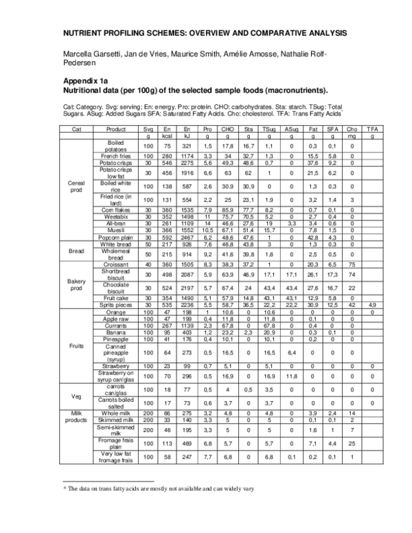 (PDF) Nutrient profiling schemes: overview and comparative analysis ...