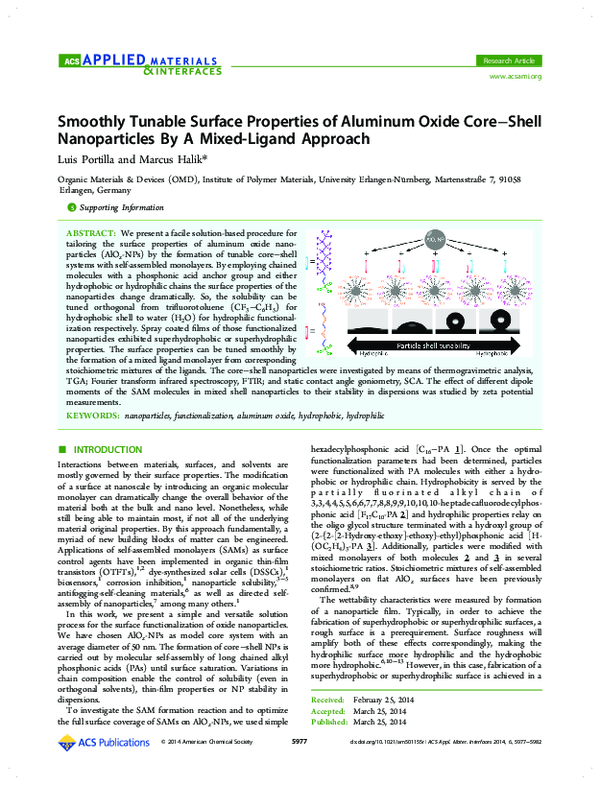 (PDF) Smoothly Tunable Surface Properties of Aluminum Oxide Core–Shell Nanoparticles By A Mixed ...
