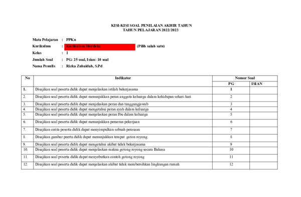 (DOC) Kisi-Kisi PAT PPKN Kelas 1 Kurikulum Merdeka