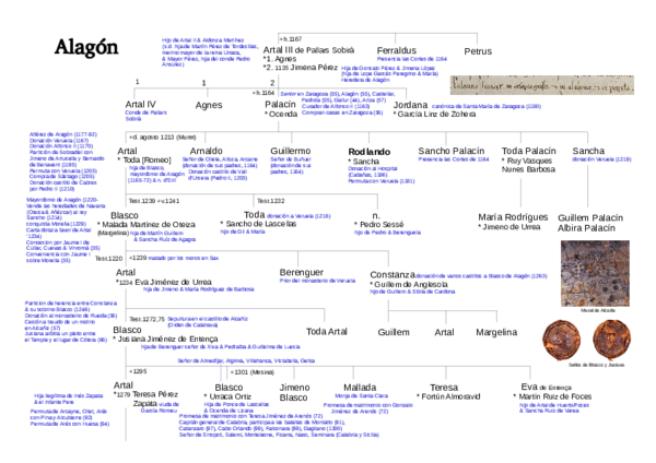 (PDF) ALAGON_primera-parte