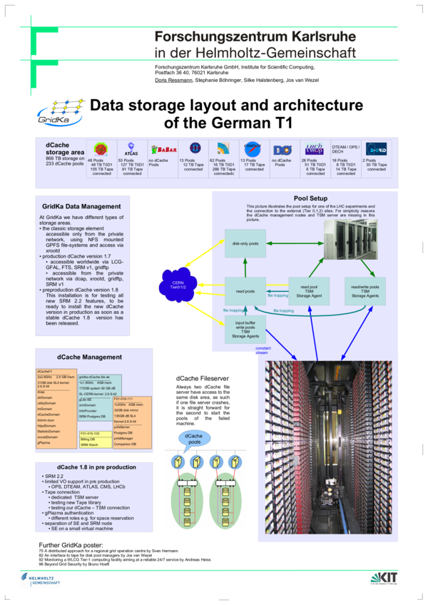(PDF) Data storage layout and architecture of the German T1