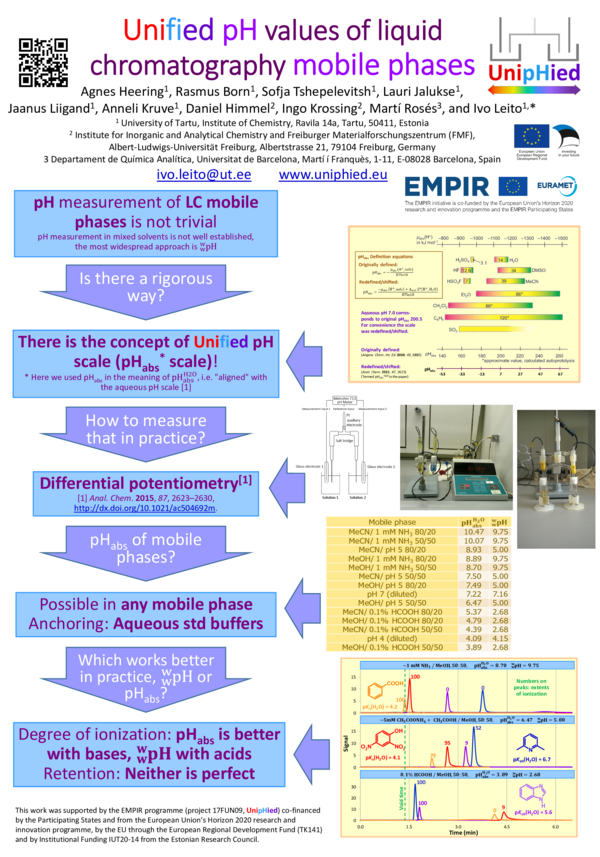 (PDF) Unified pH Values of Liquid Chromatography Mobile Phases
