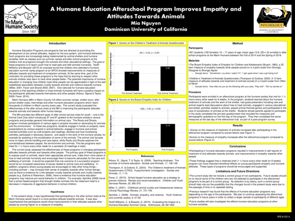 (PDF) A Humane Education After School Program Improves Empathy and ...