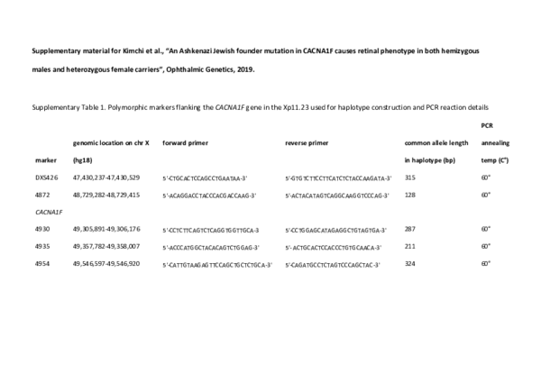 (PDF) An Ashkenazi Jewish founder mutation in CACNA1F causes retinal ...