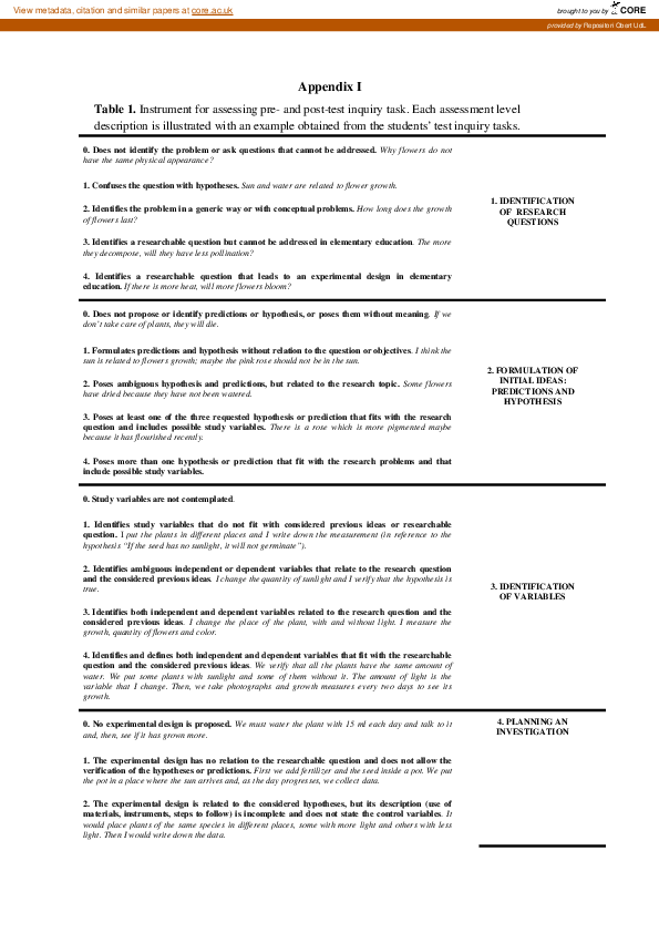 (PDF) Appendix I. Table 1. Instrument for assessing pre- and post-test ...