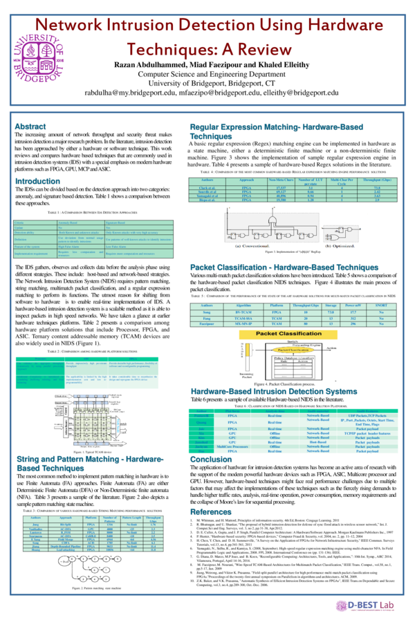 Pdf Network Intrusion Detection Using Hardware Techniques A Review