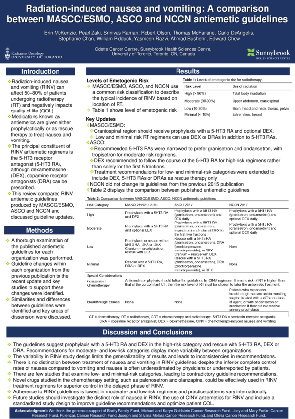 (PDF) Radiation-induced nausea and vomiting: a comparison between MASCC ...