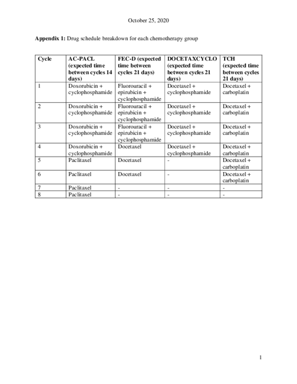 (PDF) sj-pdf-1-opp-10.1177_1078155220974085 - Supplemental material for ...