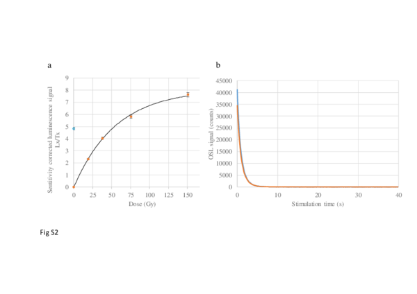 (PDF) Across the Gap: Geochronological and Sedimentological Analyses ...