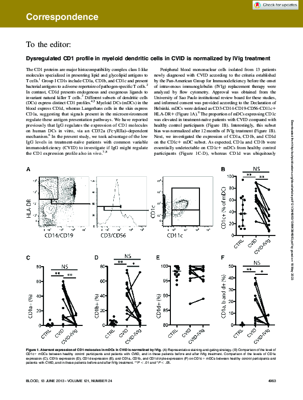 (PDF) Dysregulated CD1 profile in myeloid dendritic cells in CVID is ...