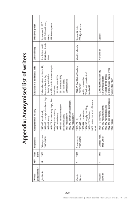 (PDF) Appendix: Anonymised list of writers