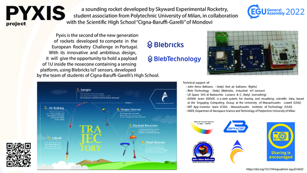 (PDF) The Pyxis project: a sounding rocket developed by Skyward ...