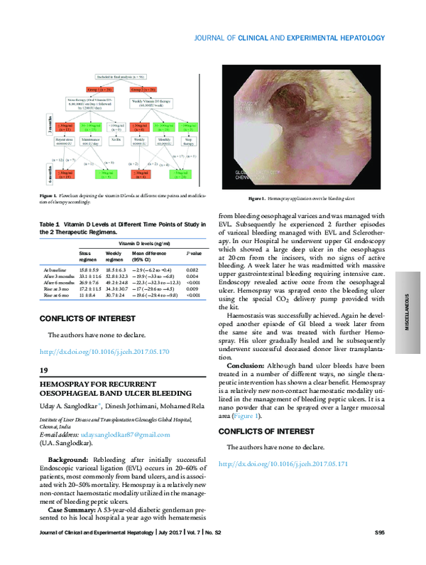 (PDF) Hemospray for Recurrent Oesophageal Band Ulcer Bleeding