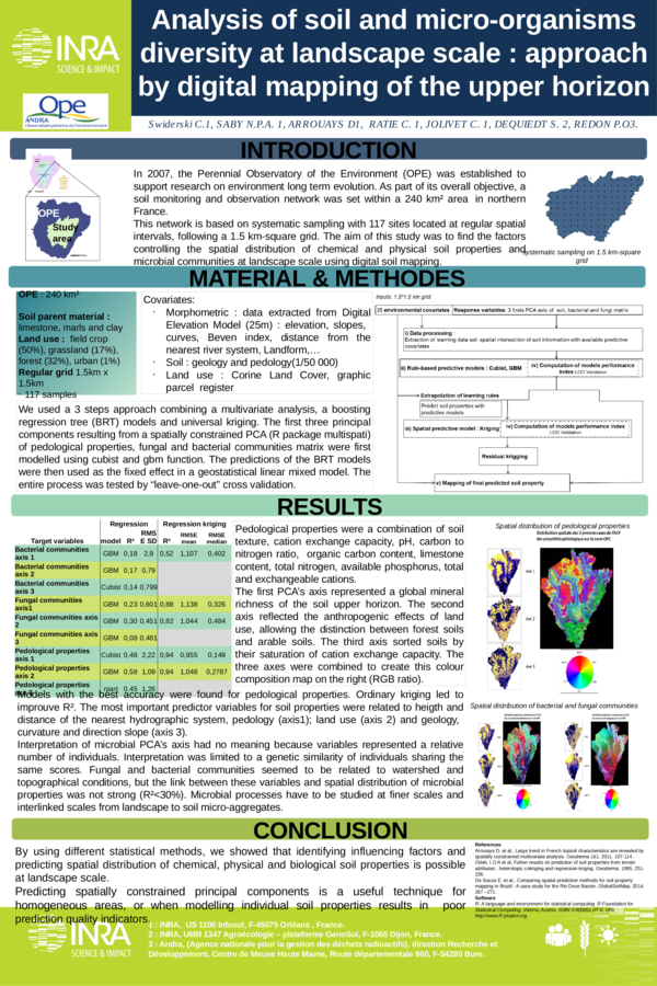 (PDF) Analysis of soil and micro-organisms diversity at landscape scale ...