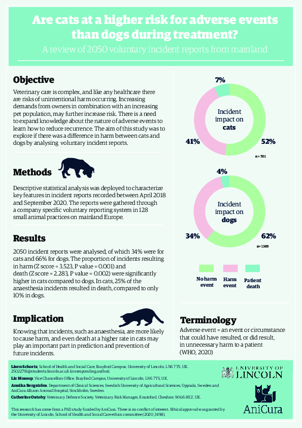 Are cats a higher risk of adverse events than dogs during treatment? A ...