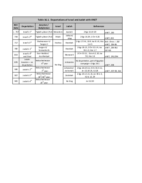 (PDF) Table 16.1 The Deportations of Israel & Judah (with ANET)