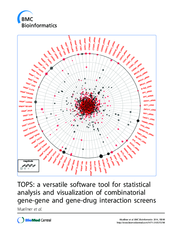 (PDF) TOPS: a versatile software tool for statistical analysis and visualization of ...
