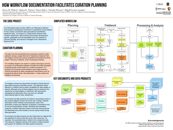 (PDF) How Workflow Documentation Facilitates Curation Planning (PDF) How Workflow Documentation Facilitates Curation Planning