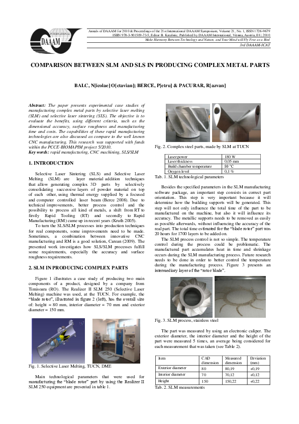 (PDF) Comparison Between SLM and SLS in Producing Complex Metal Parts