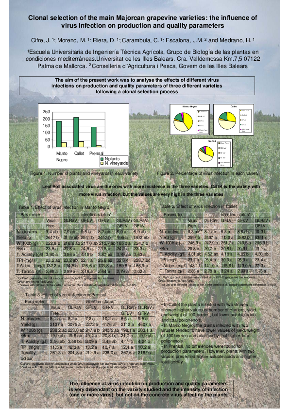 (PDF) Clonal selection of the main Majorcan grapevine varieties ...