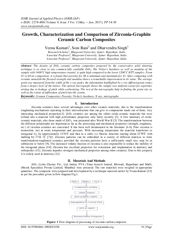 (PDF) Growth, Characterization and Comparison of Zirconia-Graphite ...