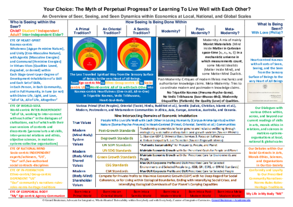 (PDF) Your Choice: The Myth of Perpetual Progress? or Learning To Live ...