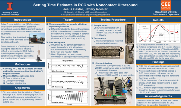 (PDF) Setting time in Roller-Compacted Concrete (RCC)