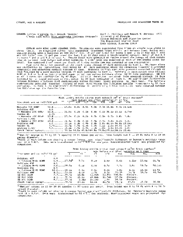 (PDF) Citrus Rust Mite (CRM) Control 1983 | Carl Childers - Academia.edu
