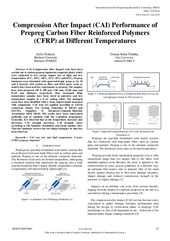 (PDF) Compression After Impact (CAI) Performance of Prepreg Carbon Fiber Reinforced Polymers ...