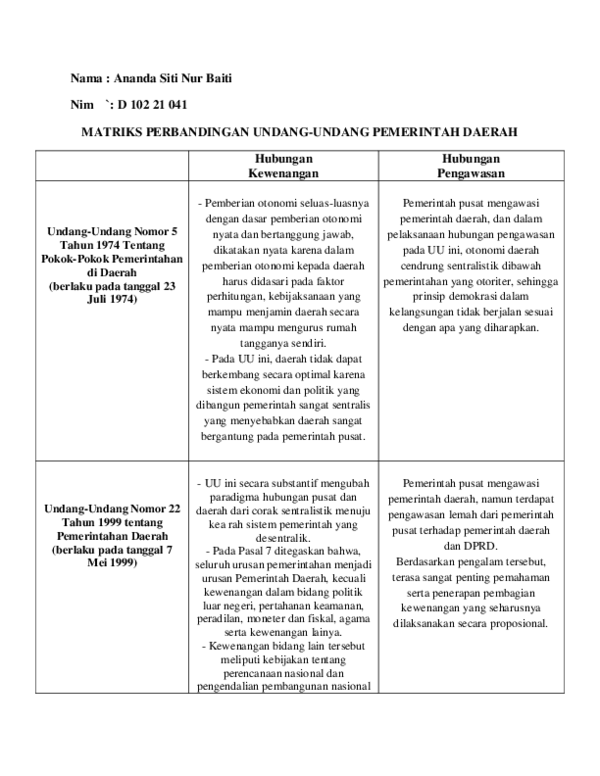 (PDF) MATRIKS PERBANDINGAN UNDANG-UNDANG PEMERINTAH DAERAH