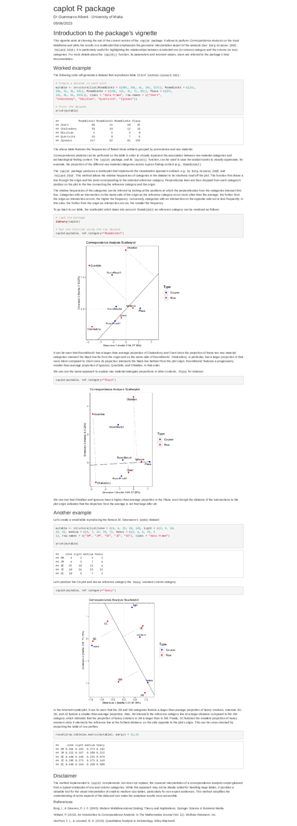 (PDF) caplot R-package vignette