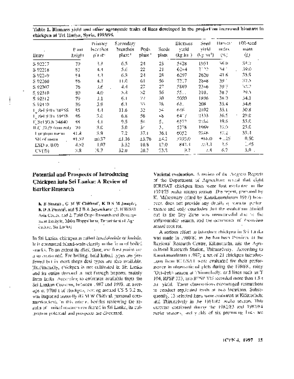 (PDF) Potential and Prospects of Introducing Chickpea into Sri Lanka: A ...