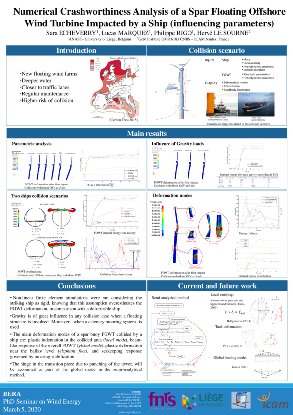 Pdf Numerical Crashworthiness Analysis Of A Spar Floating Offshore Wind Turbine Impacted By A