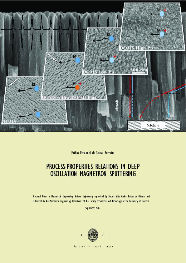 (PDF) Process-properties relations in deep oscillation magnetron sputtering | Fabio Ferreira ...