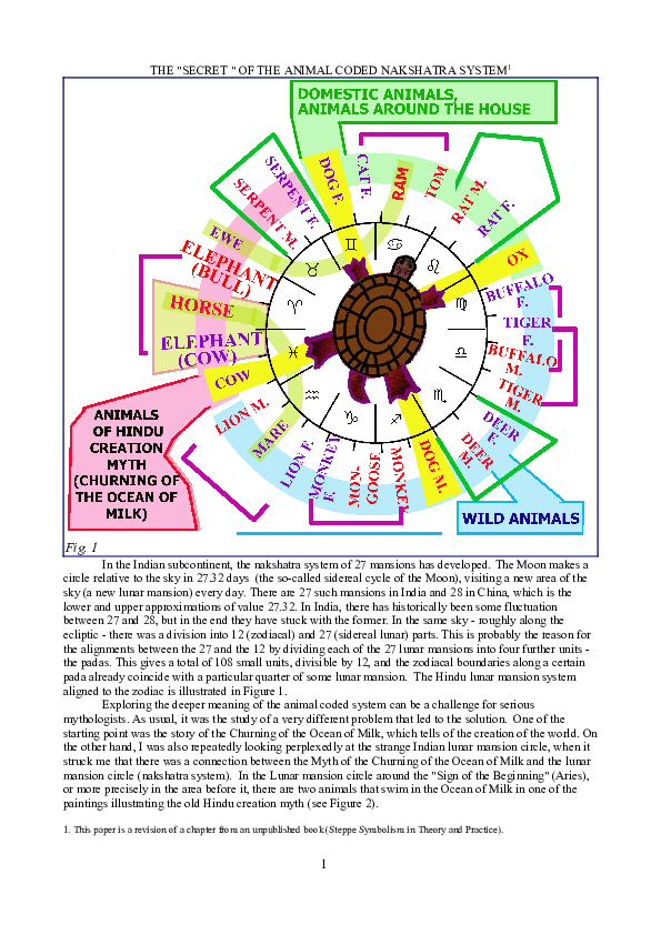 The nakshatras the stars beyond the zodiac pdf 60 photos ...